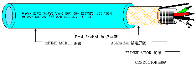 Lead Wire | UL 21451 | Non Halogen | Canada (cUL), USA | 80 ºC | | 30V | Lee Yuen / Hoi Luen ...
